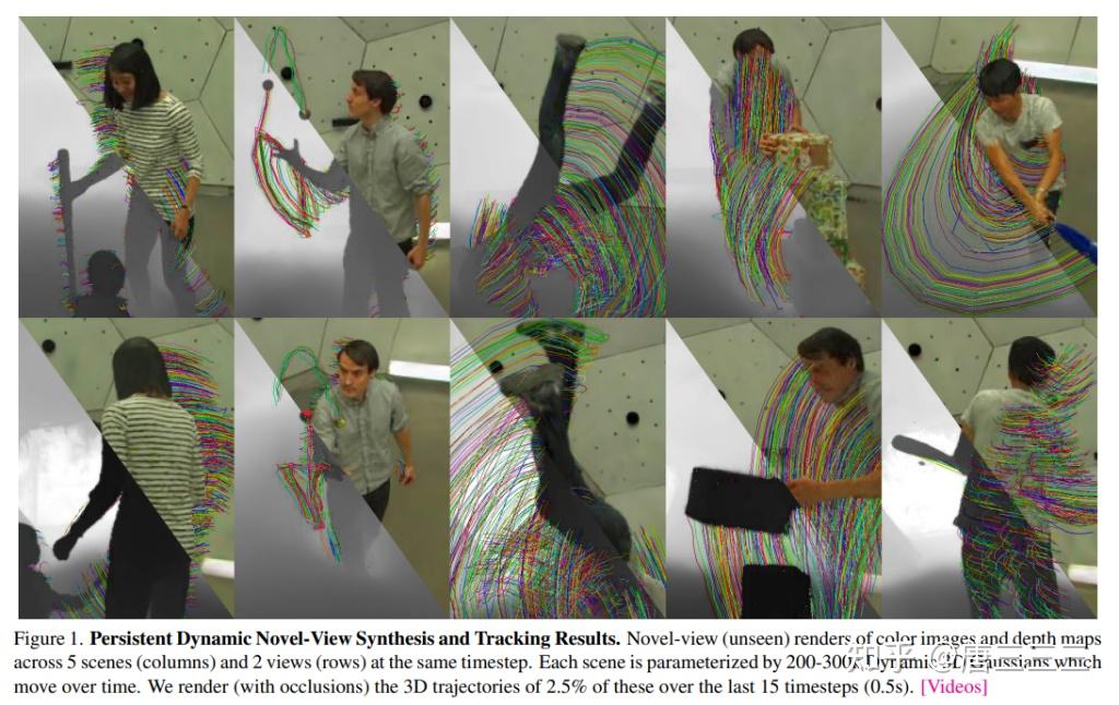 Dynamic 3D Gaussians: Tracking by Persistent Dynamic View Synthesis - 知乎