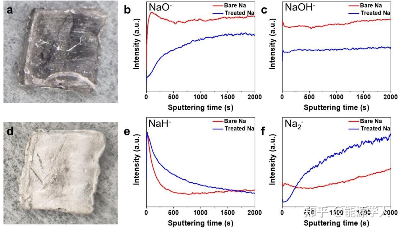 Energy & Environ. Sci. 黑科技！Na金属基海水电池 - 知乎