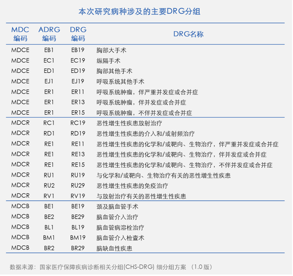 DRG/DIP医保支付改革真实世界研究（Part II）- DRG付费运行方式及试点医院患者住院总费用变化 - 知乎