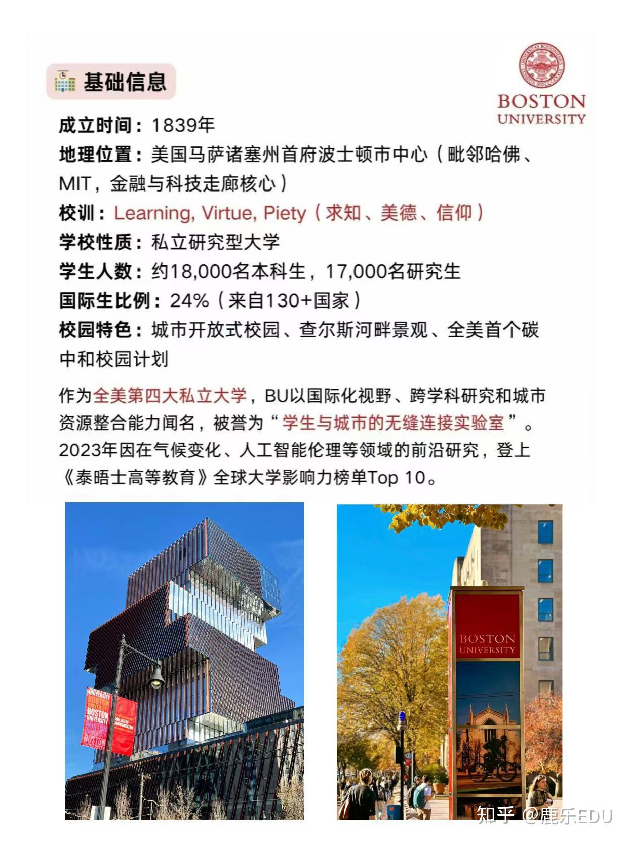 Boston University Fall 2025 录取相关数据 - 知乎