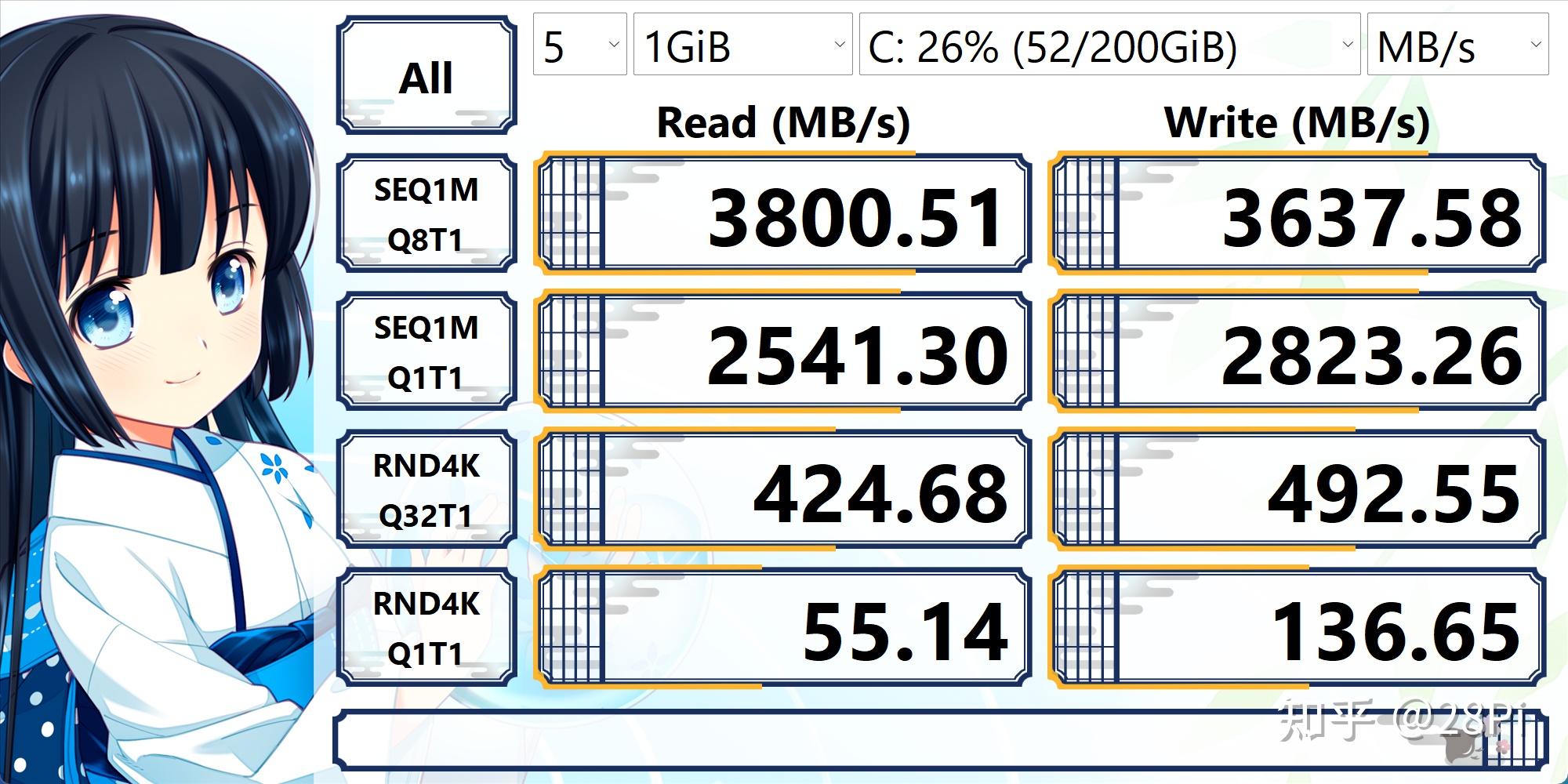 小新pro14 2023锐龙版 7840HS首发评测 - 知乎