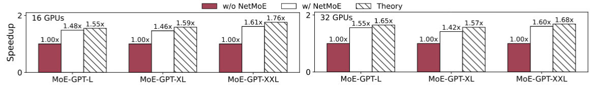 ICLR 25好文：动态样本放置加速MoE大规模训练 - 知乎