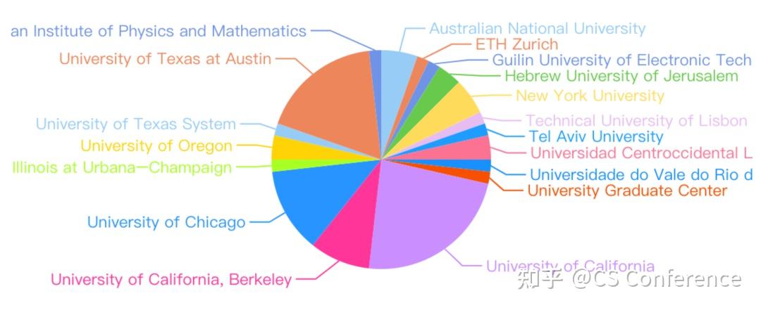 SOSP'23 | 截稿在即，两年一次的操作系统领域顶级会议！上交杜东担任Artifact Evaluation共同主席！ - 知乎