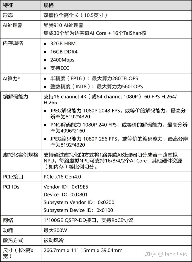如何评价华为 8.23 正式推出 AI 处理器昇腾 910 和全场景 AI 计算框架？ - 知乎