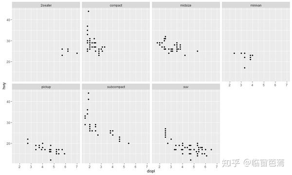 《R数据科学》 第1章 用ggplot2进行数据可视化 - 知乎