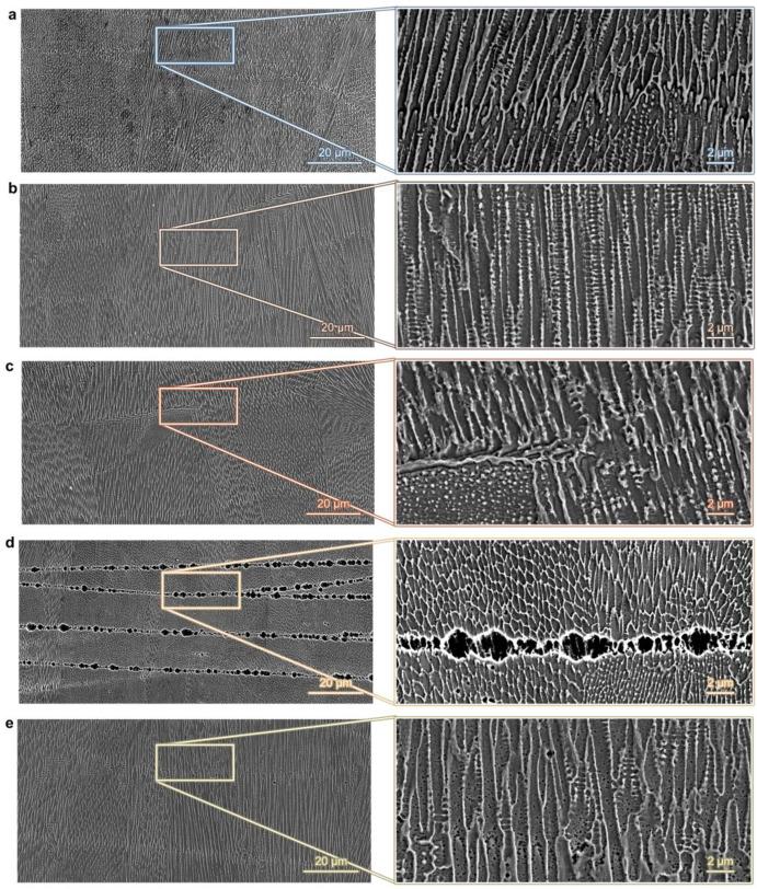 南航研究揭示：不同热输入模式对激光粉末床熔融GH4169镍基合金性能的影响 - 知乎