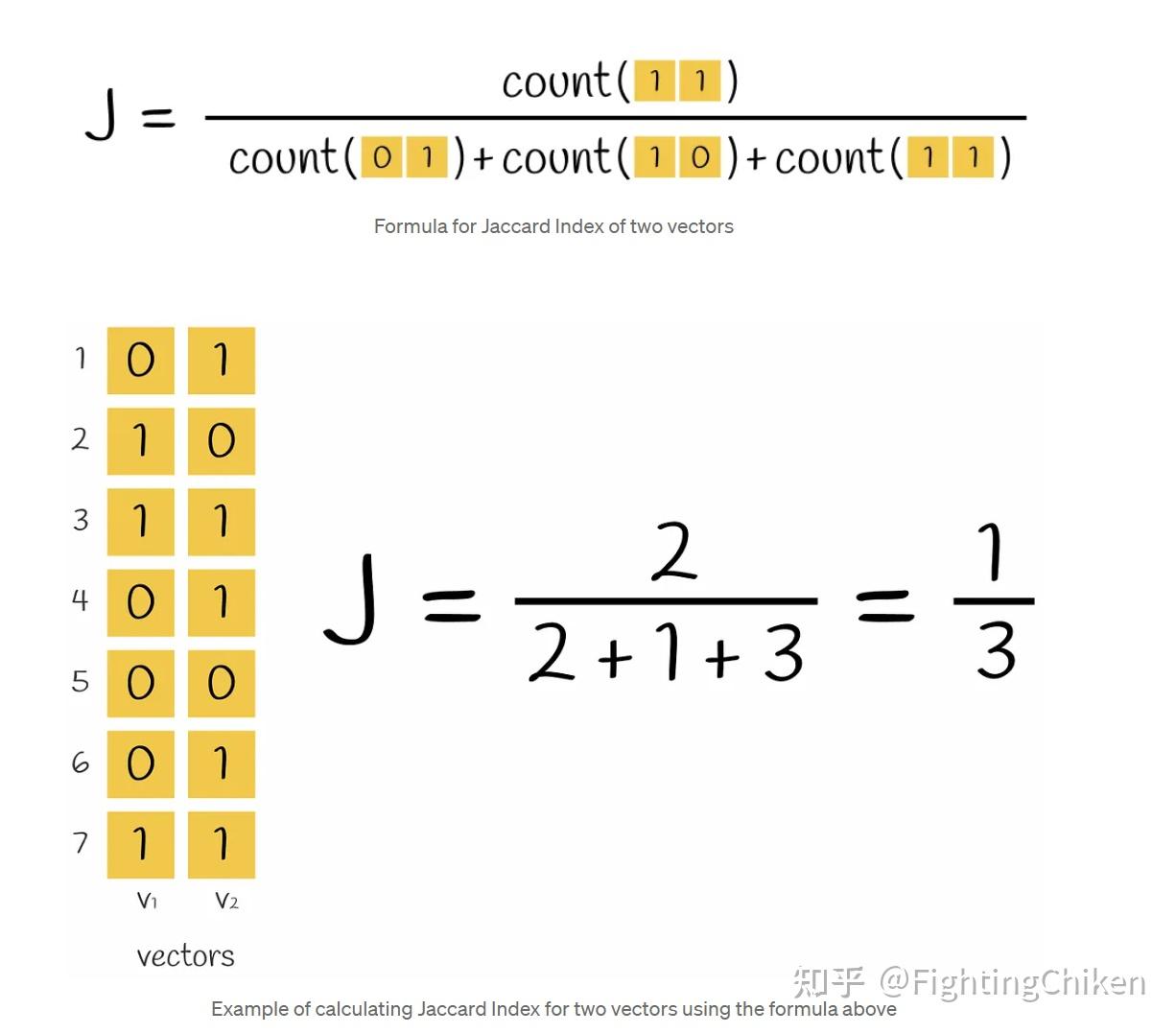 locality Sensitive Hashing (LSH) Algorithm(局部敏感哈希) - 知乎