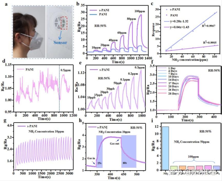 湖南农业大学刘碧桃/周智《CEJ》：具有仿生微结构的柔性PANI薄膜用于压力和氨气双功能传感 - 知乎