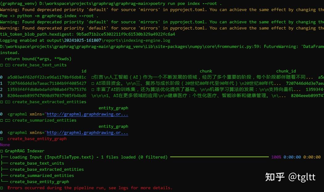 GraphRAG原理及部署实战(GraphRAG系列第一篇) - 知乎