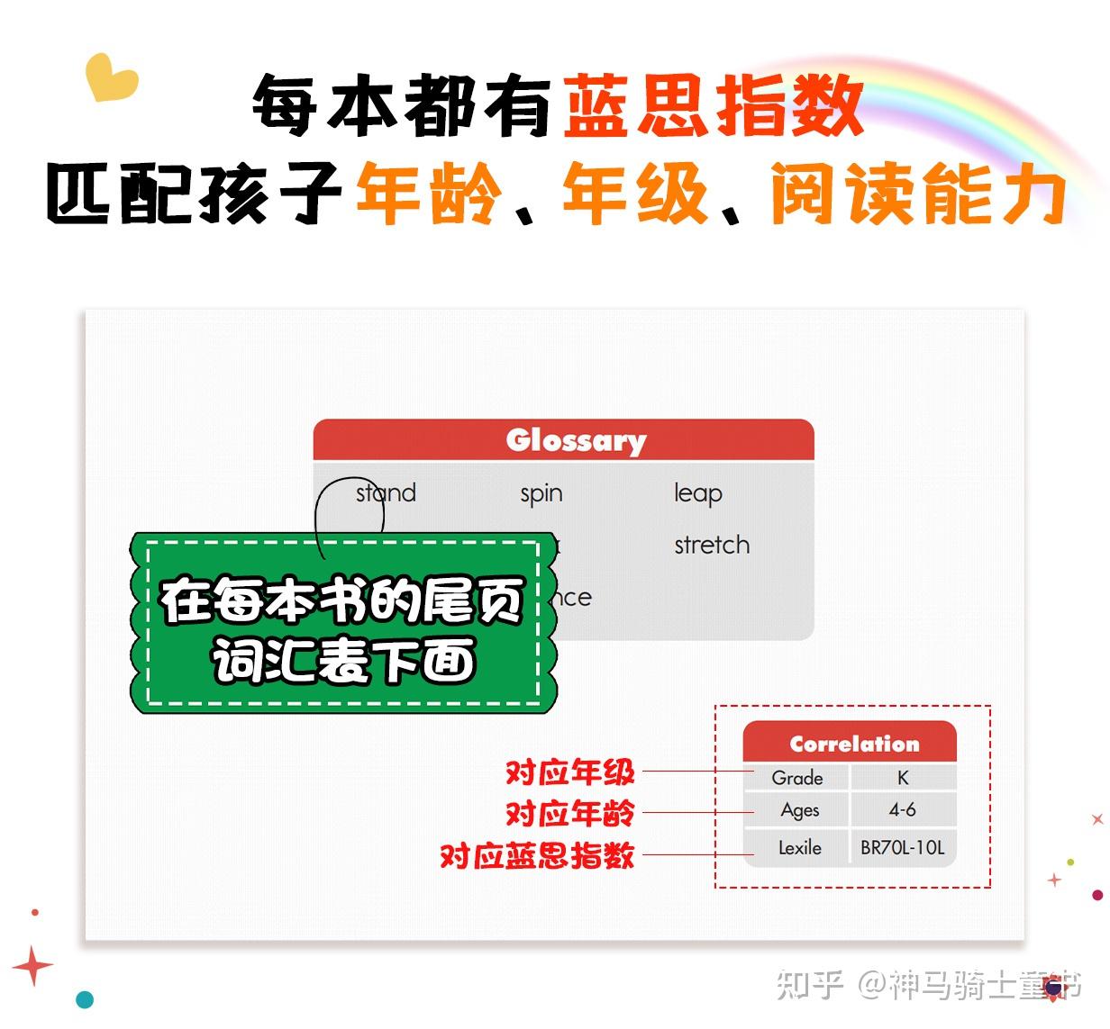 RAZ-D级全新开启多维阅读，英语听说读写一步搞定！ - 知乎