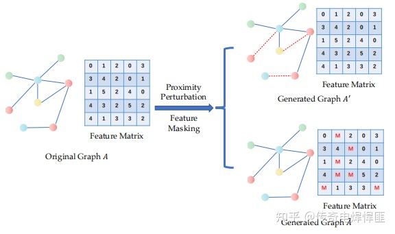 Generating Counterfactual Hard Negative Samples for Graph Contrastive ...