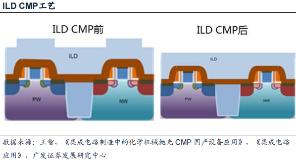 「小而美」半导体设备赛道，CMP国产装备崛起，3股助力国产替代（名单） - 知乎