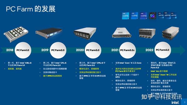 用PC“堆”出超强算力 PC Farm专为中国云产业加油 - 知乎