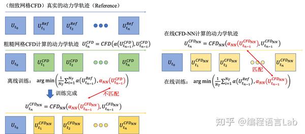 JAX-FLUIDS：可压缩两相流的完全可微高阶计算流体动力学求解器 - 知乎