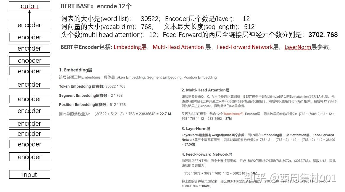 4.5 PyTorch_Bert：可执行的代码实例-文本分类 - 知乎