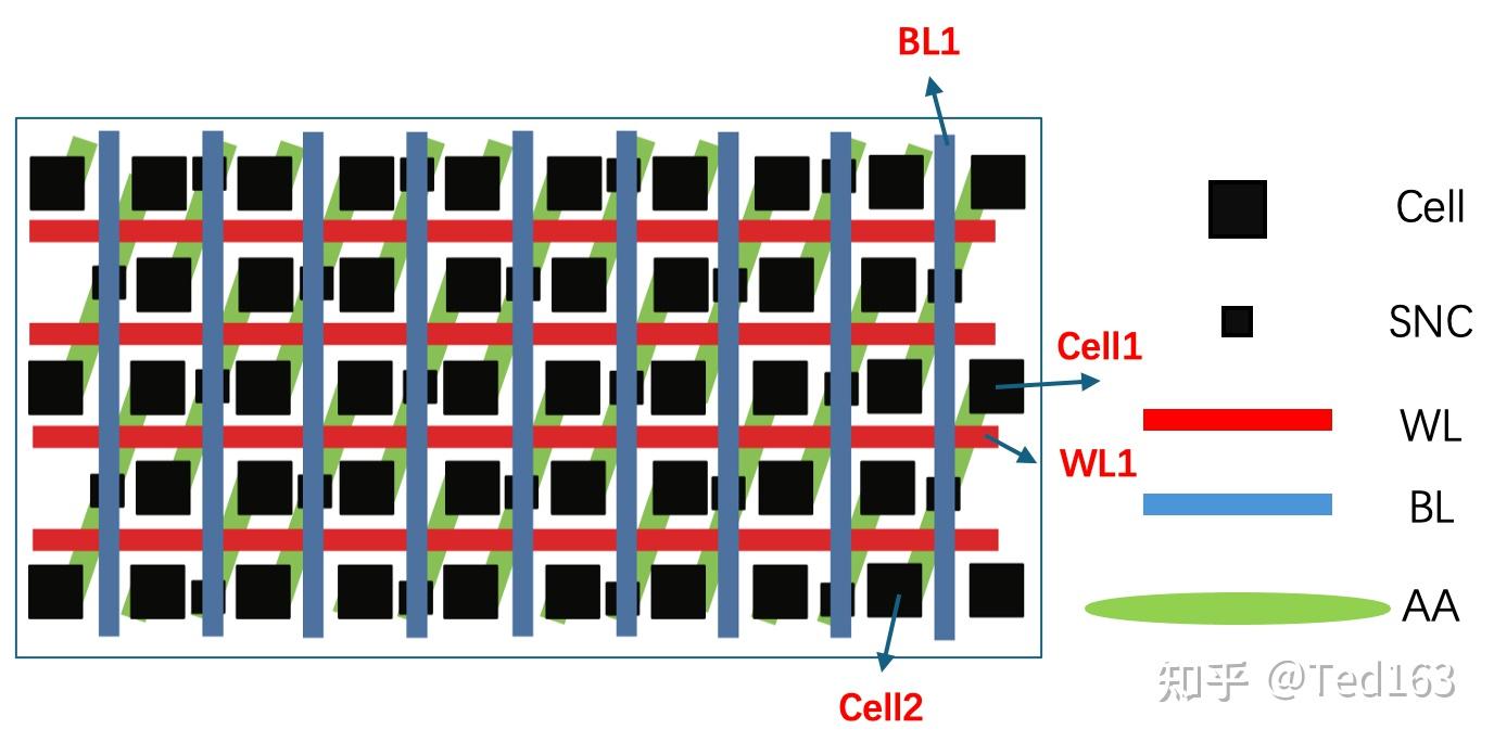 [手把手喂饭指南]之：DRAM从6F2到4F2的演进 - 知乎