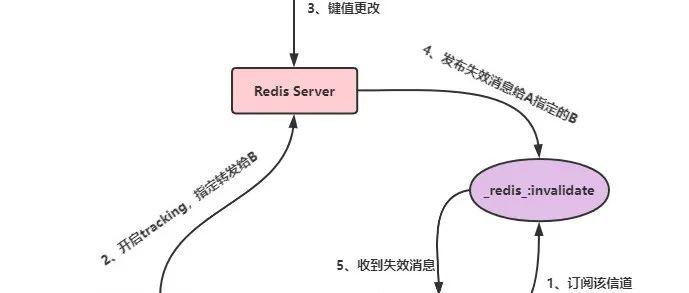 Redis6.0新特性（上） - 知乎
