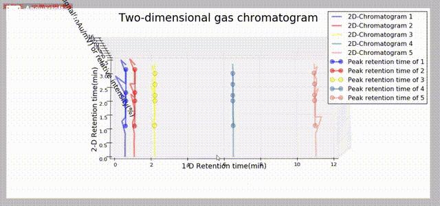 绘图，让化学生动起来”：python Matplotlib绘图（全二维气相色谱图分析专题） 知乎