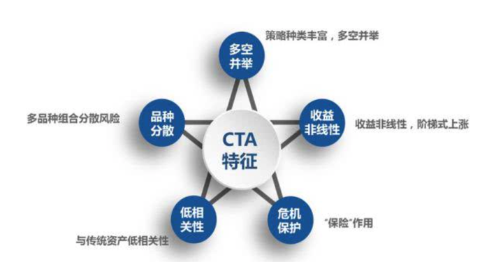 一文读懂什么是CTA策略？ - 知乎