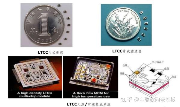 LTCC：信息功能陶瓷材料及应用的重要分支 - 知乎
