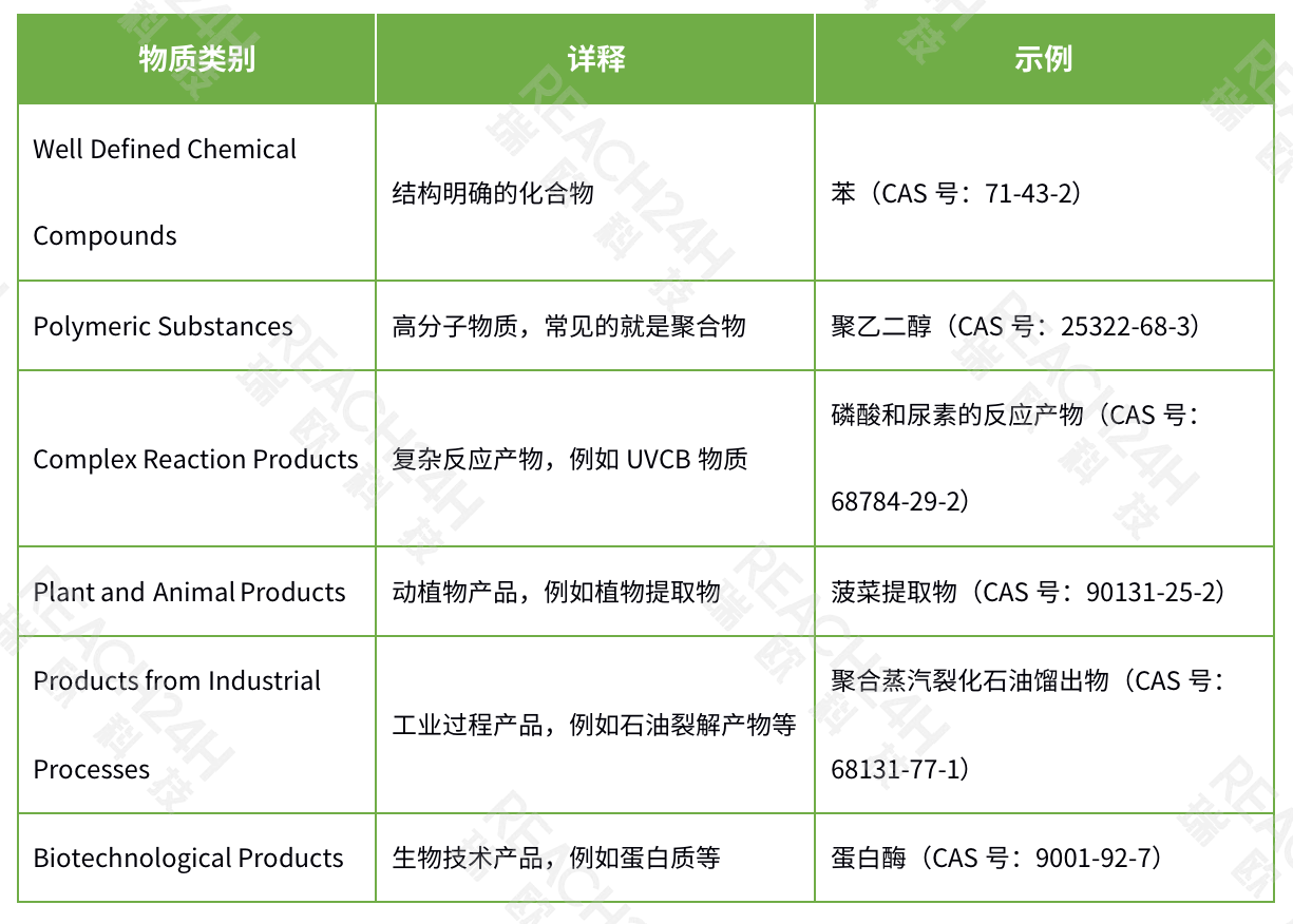 CAS号是什么？如何申请/查询CAS号？CAS号查询流程及其常见问题 - 知乎