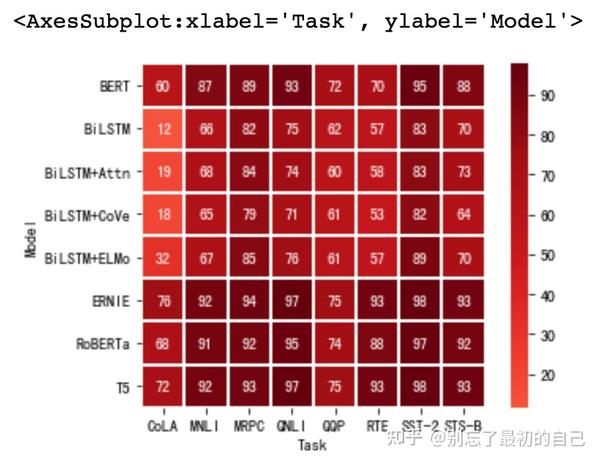 seaborn可视化之热力图heatmap - 知乎
