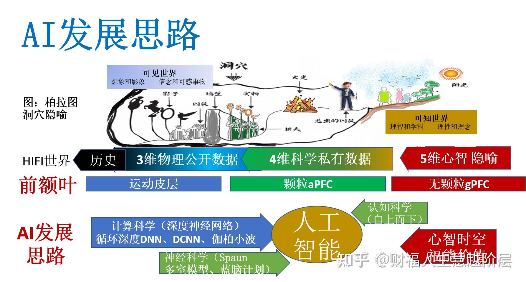 如何评价连续思维机器（Continuous Thought Machines, CTM）? - 知乎