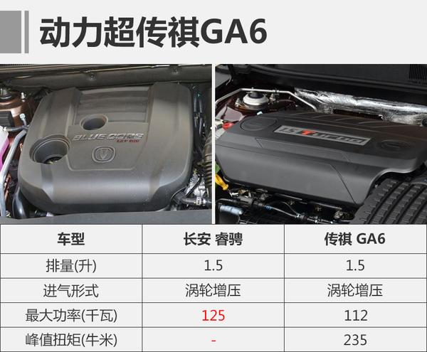 长安睿骋新增1.5T发动机 动力超传祺GA6 - 知乎