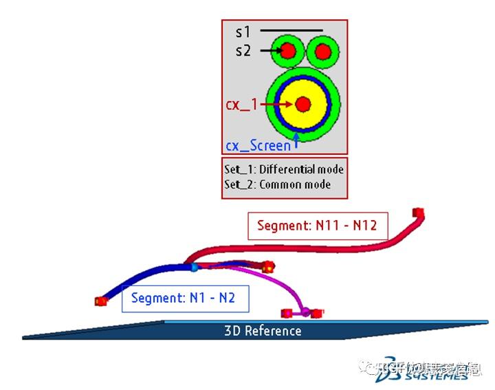 CST电动汽车Cable Harness Simulation全流程电磁仿真（一） - 知乎