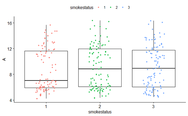 ggpubr——绘制各种SCI发表级箱图 - 知乎
