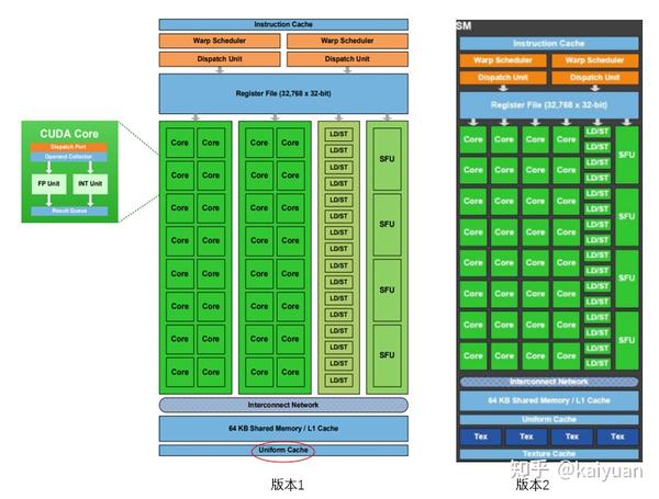 GPU硬件的发展与特性分析---Tesla系列汇总 - 知乎