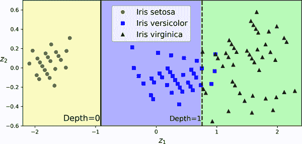 Sklearn、TensorFlow 与 Keras 机器学习实用指南第三版（三） - 知乎