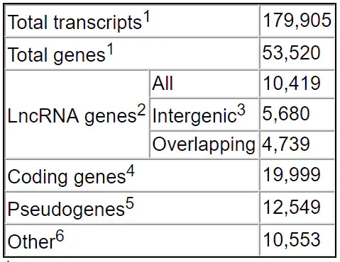miRcode：转录组miRNA靶点预测图谱 - 知乎