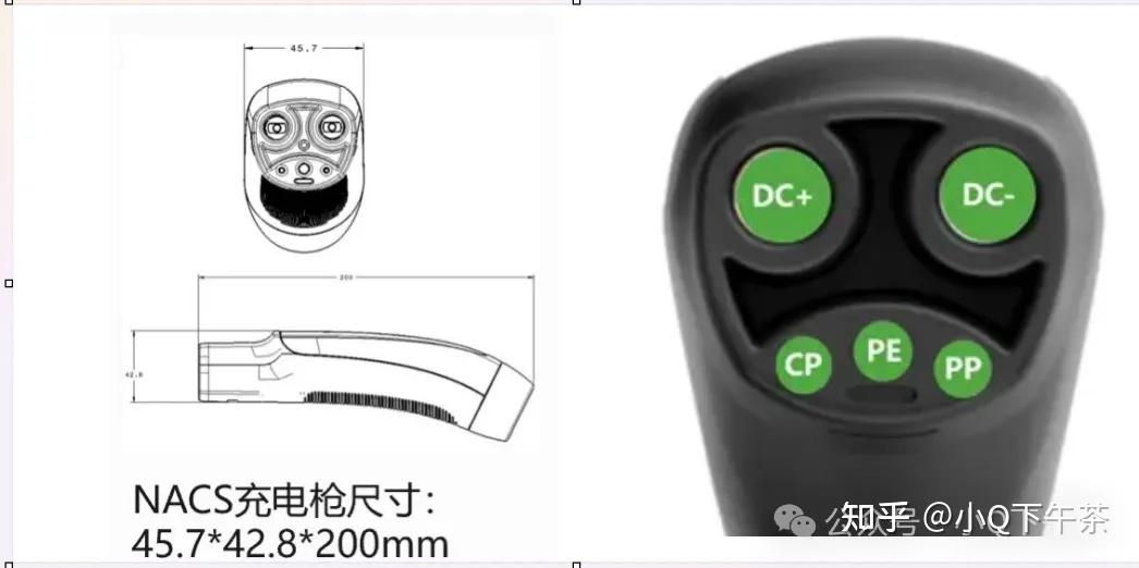 充电桩---特斯拉NACS接口介绍 - 知乎
