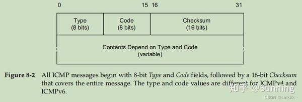 ICMPv4 和 ICMPv6：Internet Control Message Protocol - 知乎