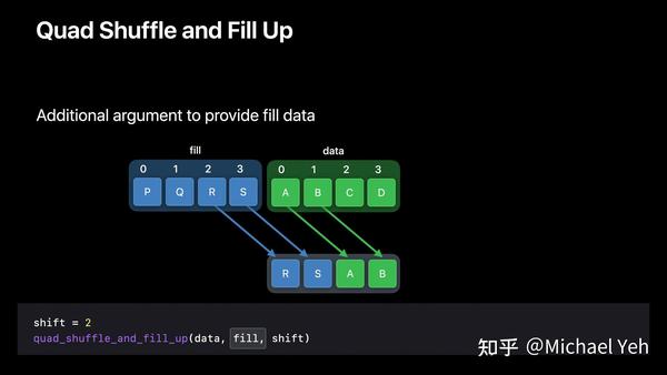 Apple GPU关于SIMD 指令的优化 - 知乎