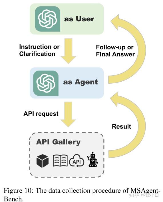 ModelScope-Agent论文看图速读 - 知乎