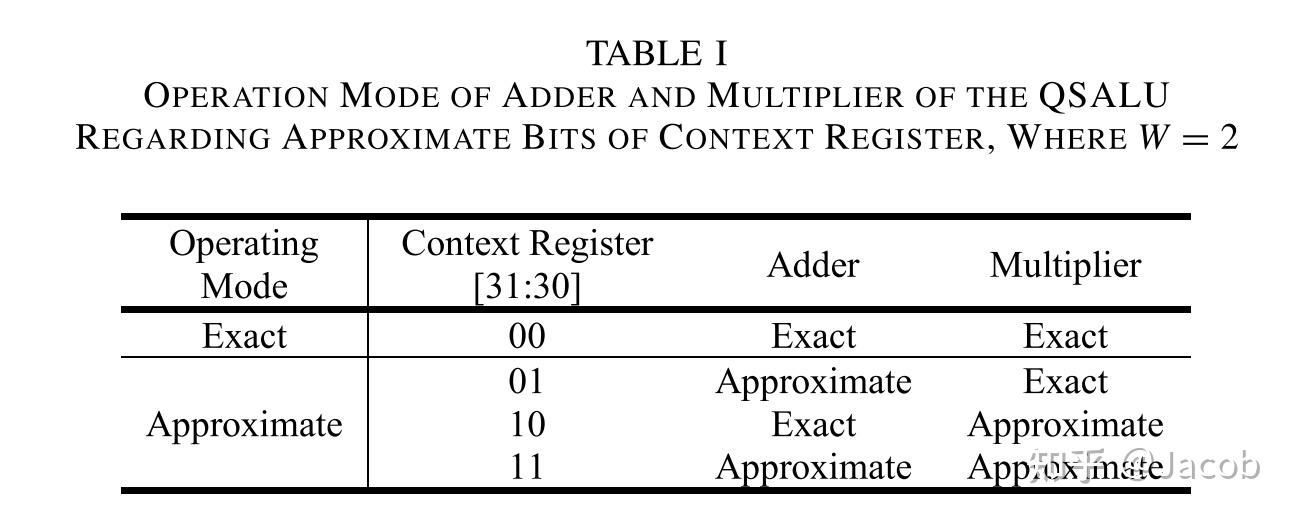 粗粒度可重构体系结构研究：X-CGRA: An Energy-Efficient Approximate Coarse-Grained Reconfigurable Architecture ...