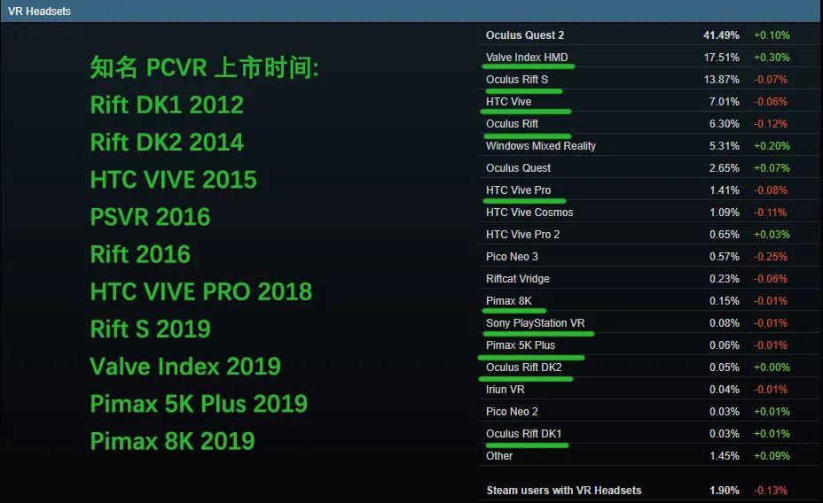 大朋VR E4评测：7000+Steam游戏兼容，真·游戏玩家的“拯救者” - 知乎