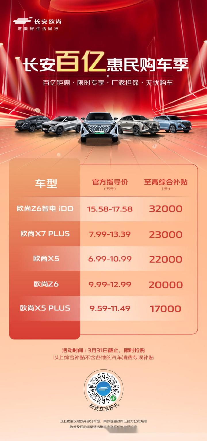 最高补贴3.2万元 长安欧尚推购车补贴政策 - 知乎