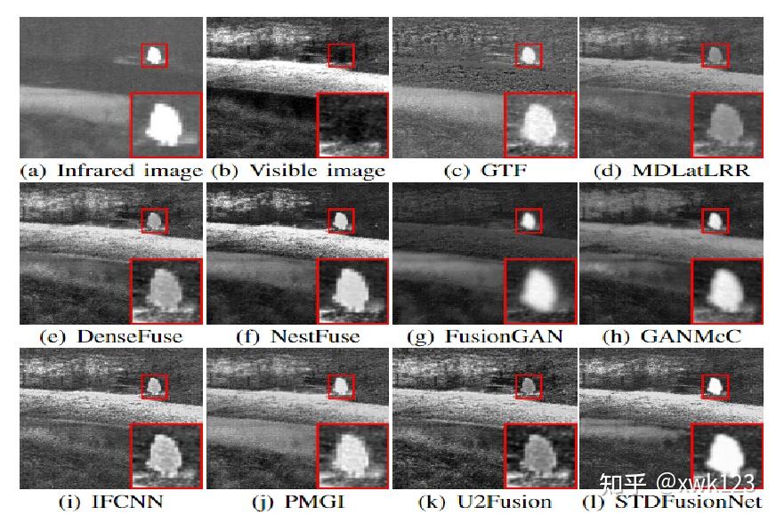 论文阅读：《STDFusionNet: An Infrared and Visible Image Fusion Network Based on Salient Target ...