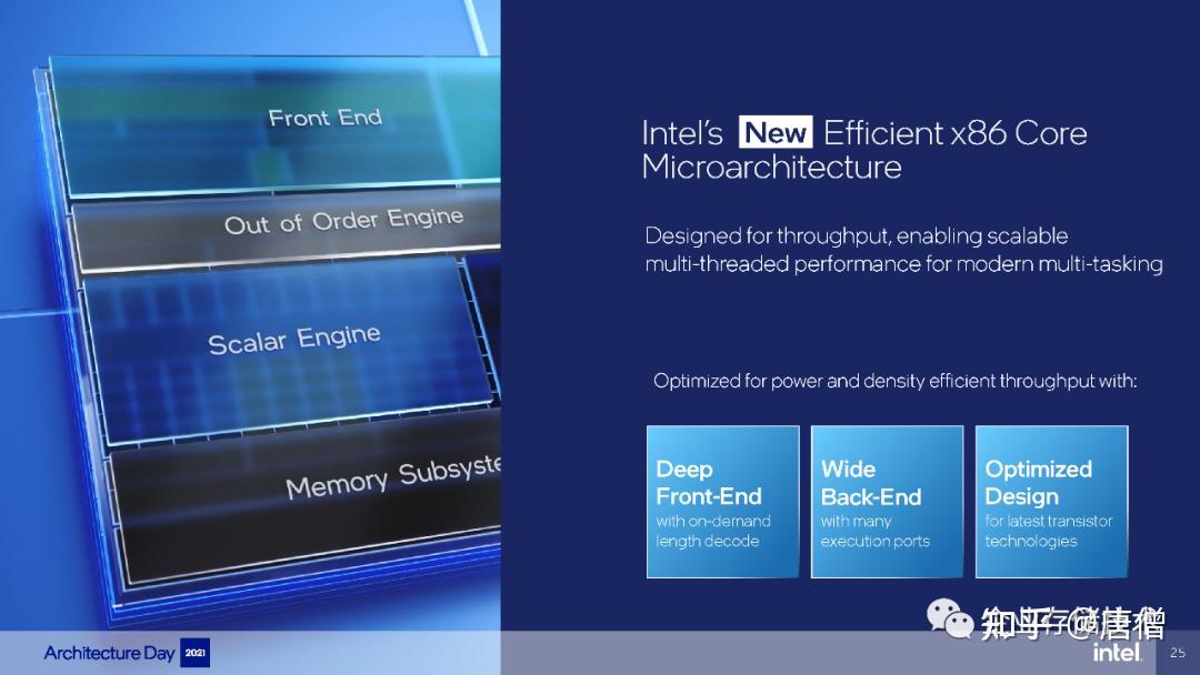 Intel架构日2021完整资料（195页，附下载链接） - 知乎