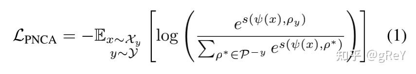 Non-isotropy Regularization for Proxy-based Deep Metric Learning - 知乎