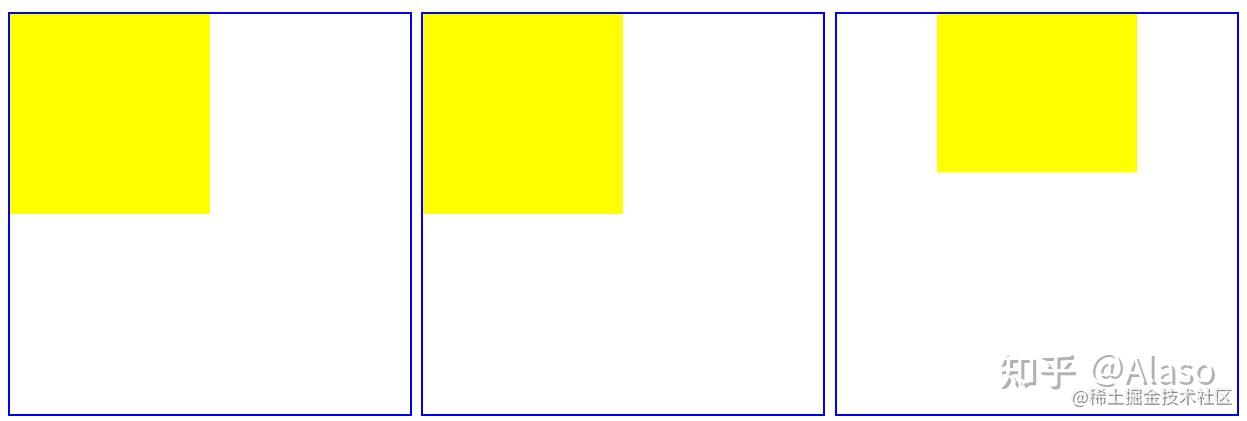 SVG中的Transform详解---平移、旋转和缩放 - 知乎