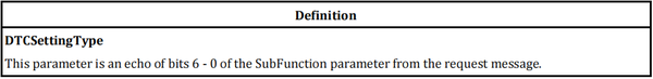 UDS ISO-14229 0x85 Control DTC Setting (DTC控制) - 知乎