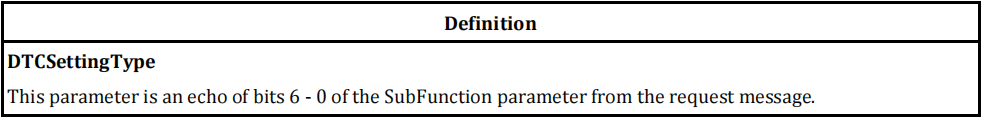 UDS ISO-14229 0x85 Control DTC Setting (DTC控制) - 知乎