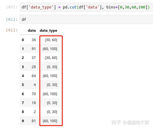 Pandas cut qcut pandas-cut-qcut