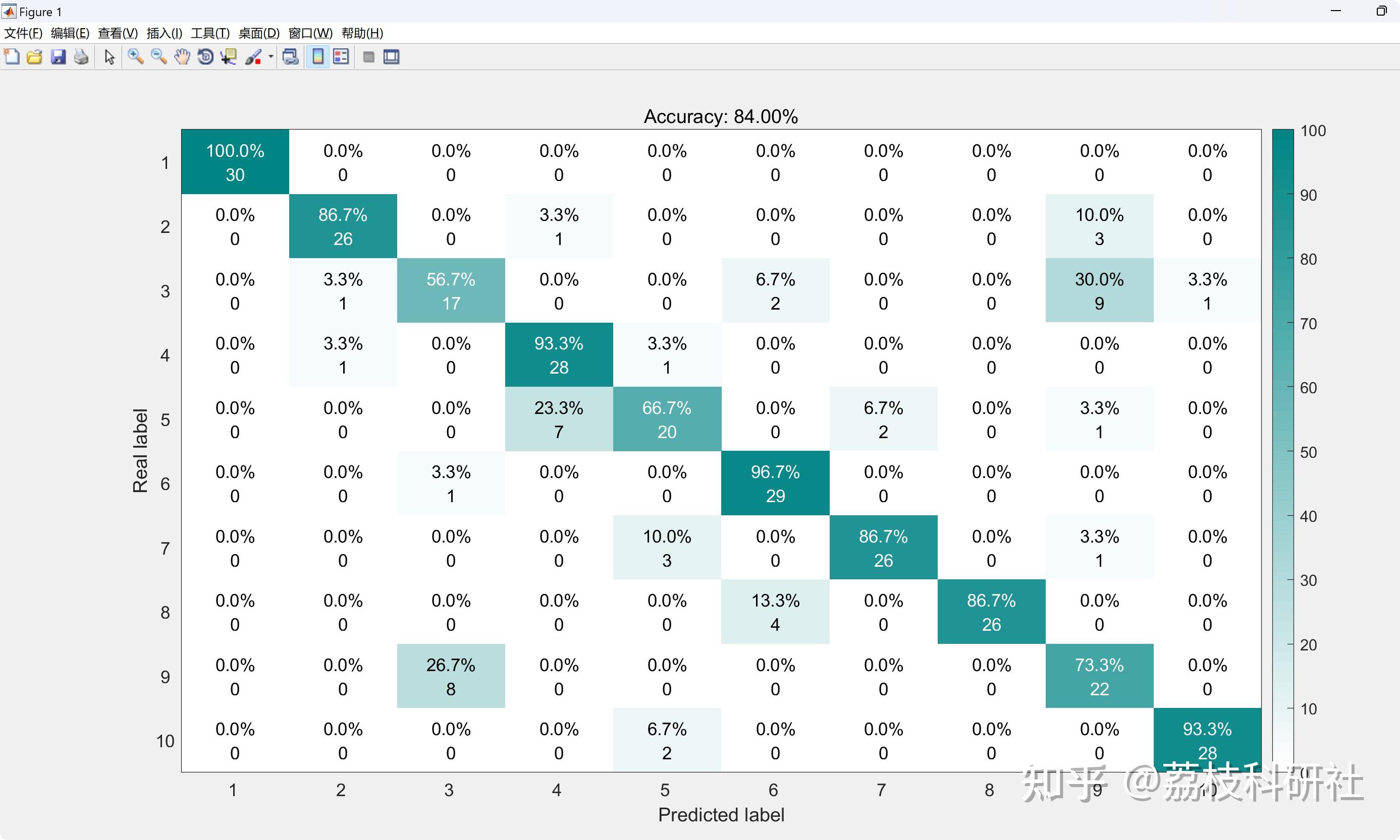 【故障诊断】【ICEEMDAN-GWO-LSSVM】基于ICEEMDAN-GWO-LSSVM的西储大学轴承诊断研究（Matlab代码实现） - 知乎