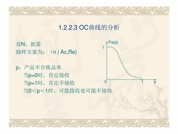 「体系管理」GB2828.1-2012抽样法则讲解-可下载 - 知乎
