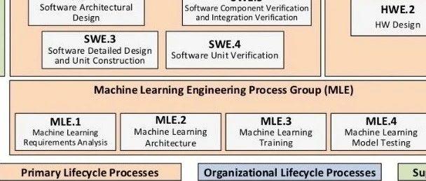 ASPICE4.0 机器学习工程过程组 (MLE) - 知乎